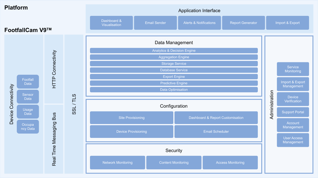 Airport Passenger Flow Monitoring System