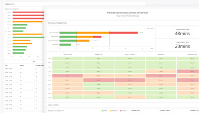 People Counting System | People Counter | FootfallCam