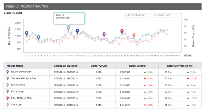 People Counting System | People Counter | FootfallCam