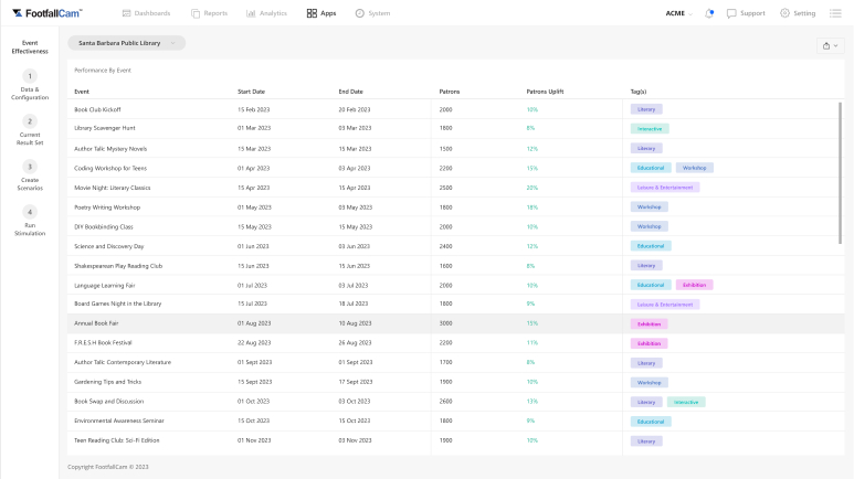 People Counting System | People Counter | FootfallCam