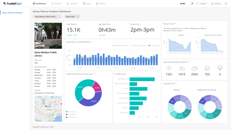 People Counting System | People Counter | FootfallCam