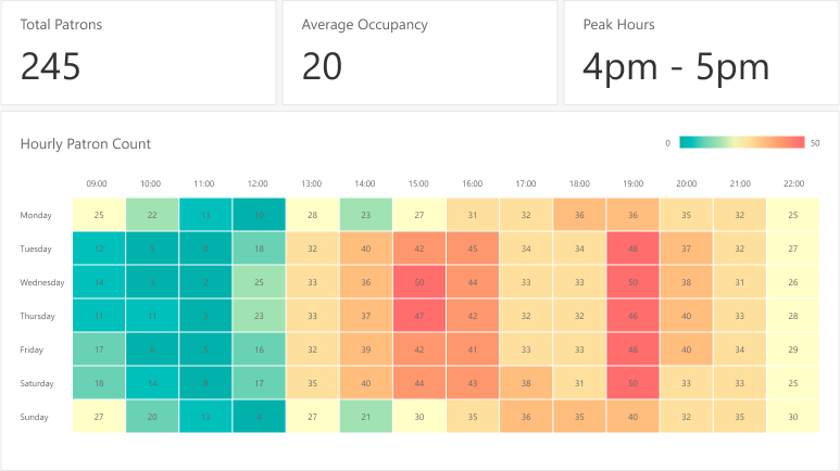 People Counting System | People Counter | FootfallCam