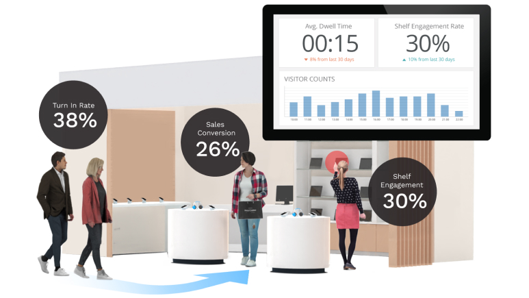 People Counting System | People Counter | FootfallCam