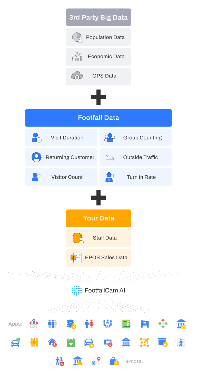 People Counting System | People Counter | FootfallCam