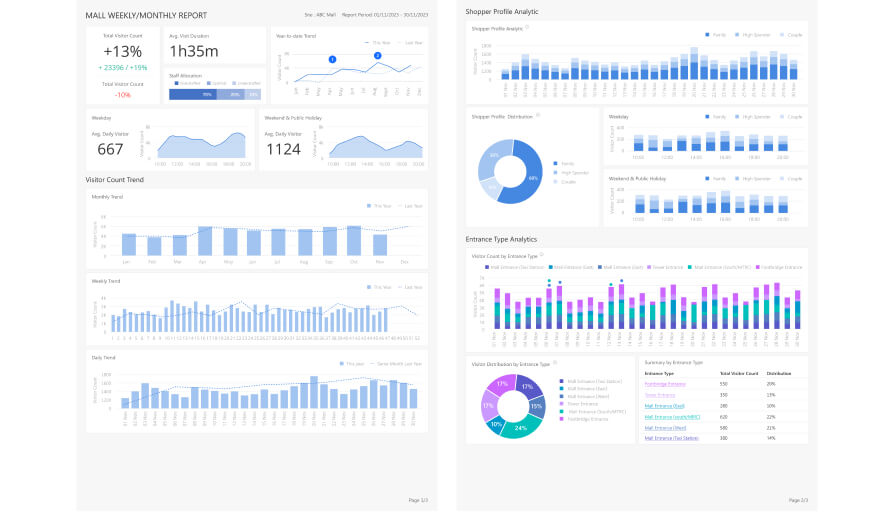 People Counting System | People Counter | FootfallCam