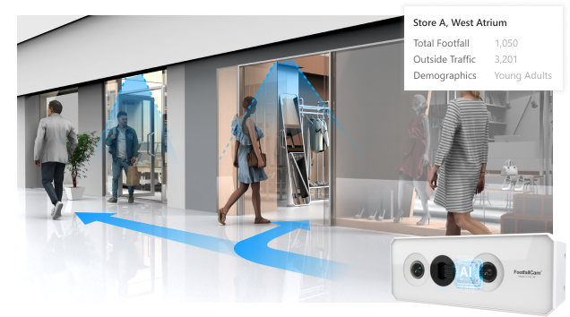 People Counting System | People Counter | FootfallCam