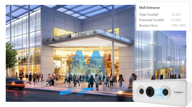 People Counting System | People Counter | FootfallCam