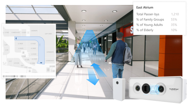 People Counting System | People Counter | FootfallCam