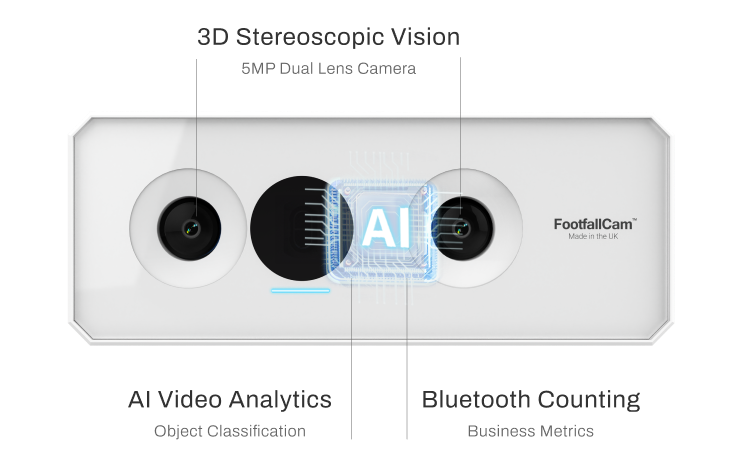 People Counting System | People Counter | FootfallCam