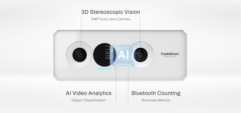 People Counting System | People Counter | FootfallCam