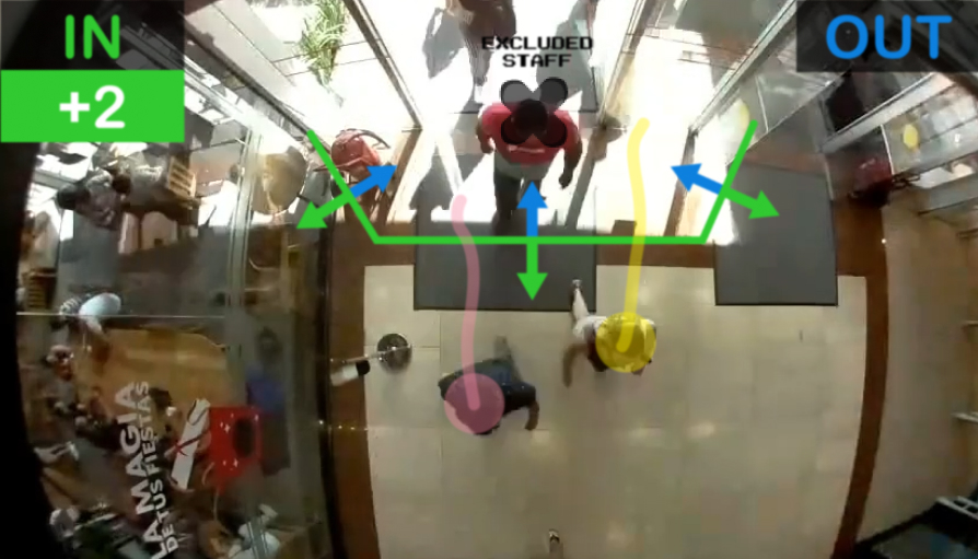 People Counting System | People Counter | FootfallCam