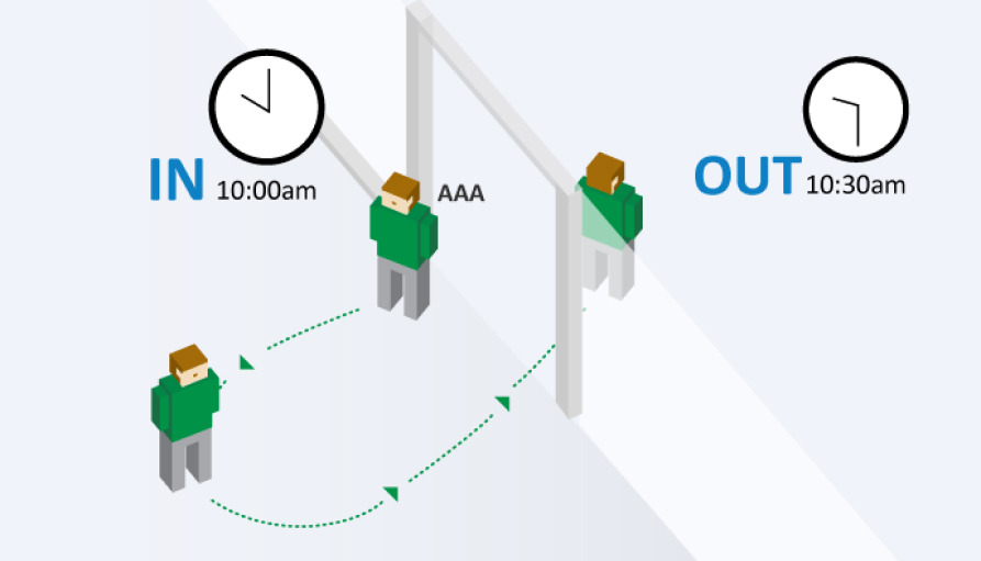 People Counting System | People Counter | FootfallCam