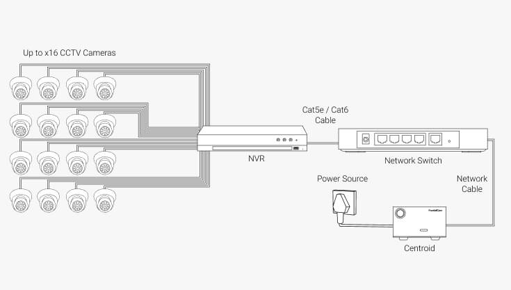 People Counting System | People Counter | FootfallCam