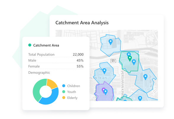 People Counting System | People Counter | FootfallCam