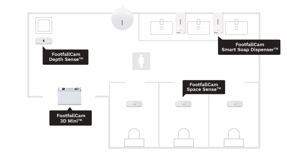 Occupancy counting for Smart Washrooms and Restrooms | People Counting ...