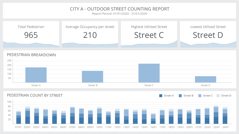 Street Traffic Counter | Street Counting System | Pedestrian Counting