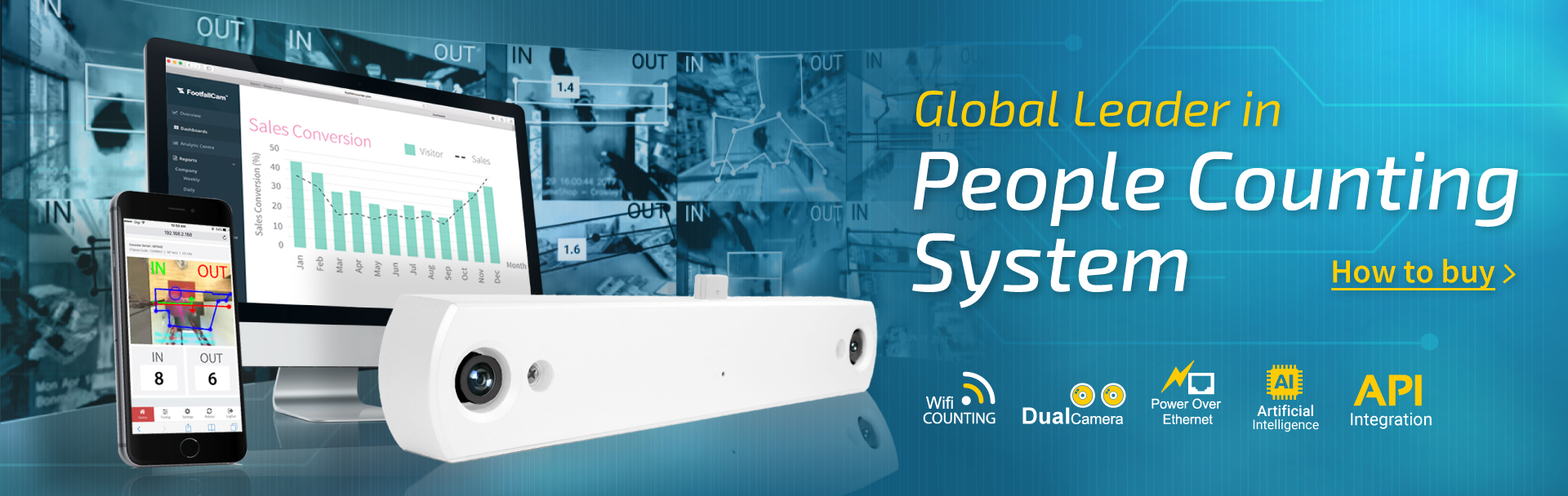 People Counter | People Counting Solution | Customer Counting | FootfallCam People Counter | People Counting Solution | Customer Counting | FootfallCam