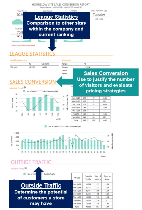 #213 4x New Reports Now Available - FootfallCam Blog