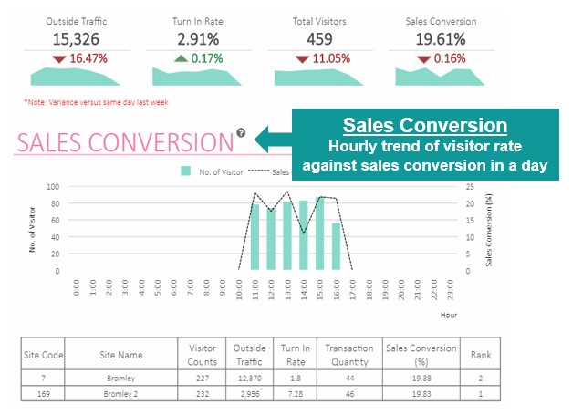 #213 4x New Reports Now Available - FootfallCam Blog