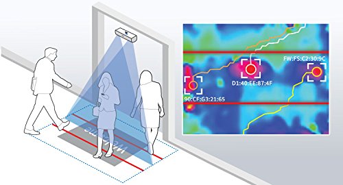 #223 Evolution of People Counters - FootfallCam Blog