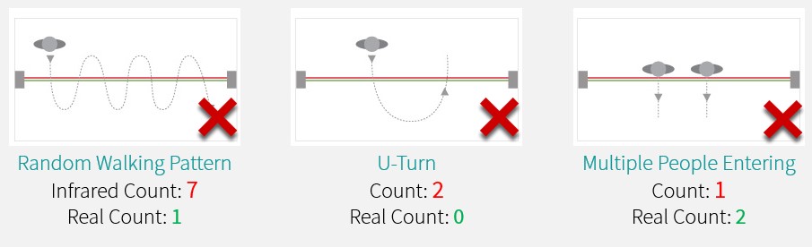 #223 Evolution of People Counters - FootfallCam Blog