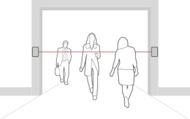 #223 Evolution of People Counters - FootfallCam Blog