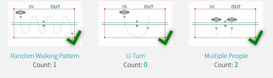#223 Evolution of People Counters - FootfallCam Blog