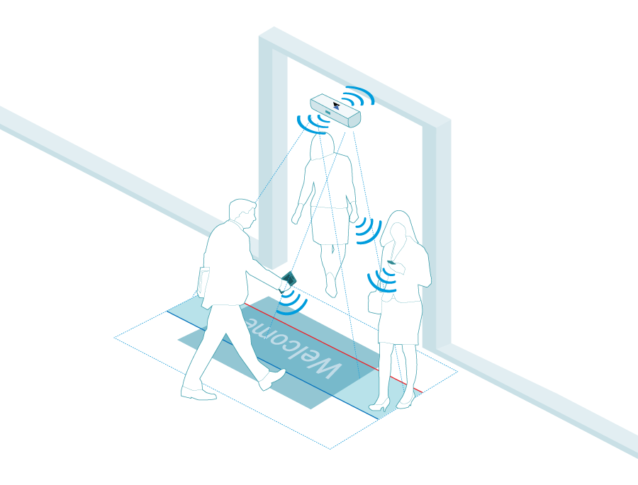 #223 Evolution of People Counters - FootfallCam Blog