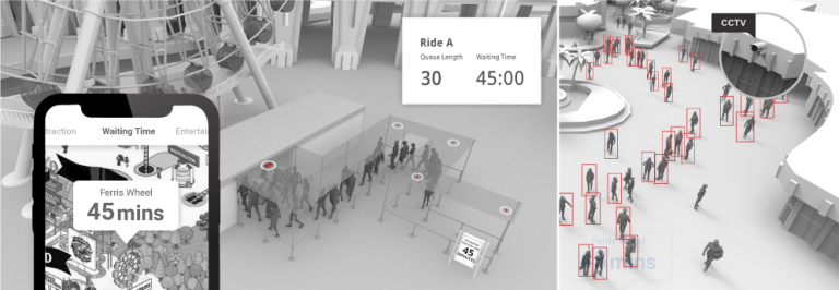 Thrills and Spills: The Importance of People Counting Systems in ...