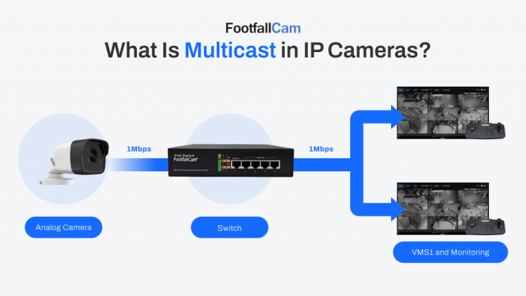 How Multicast Streaming in IP Cameras Enables Smart Analytics Without ...