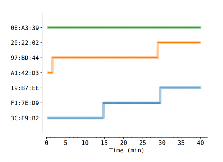 People Counting System | People Counter | FootfallCam