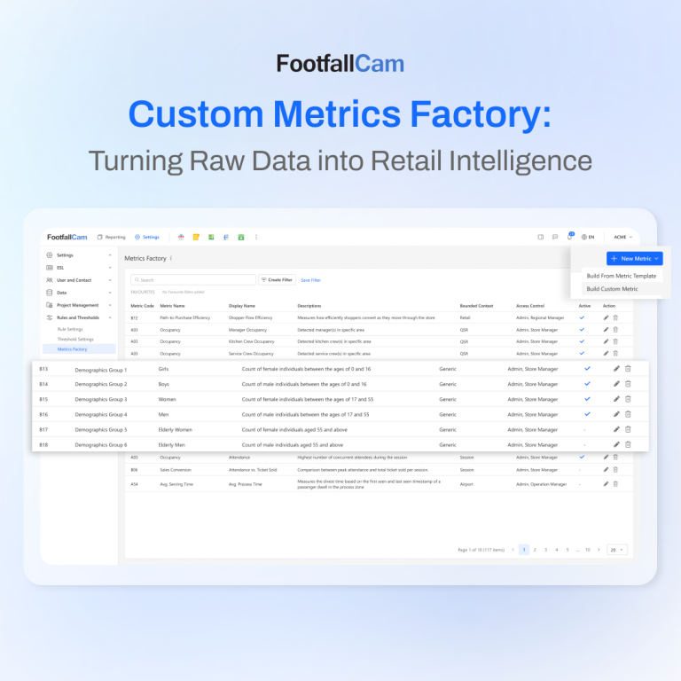 People Counting System | People Counter | FootfallCam