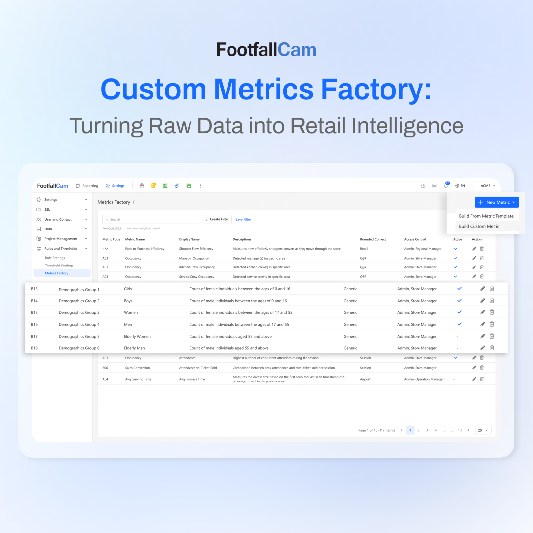 Custom Metrics Factory: Turning Raw Data into Retail Intelligence - FootfallCam Blog