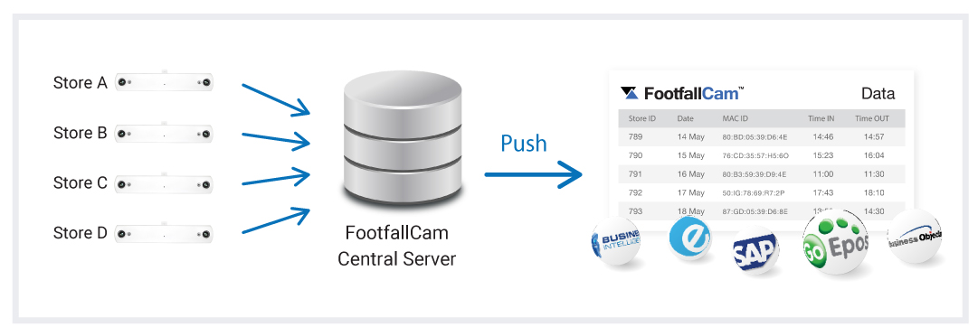 Chapter 13: Data Export and Import - FootfallCam