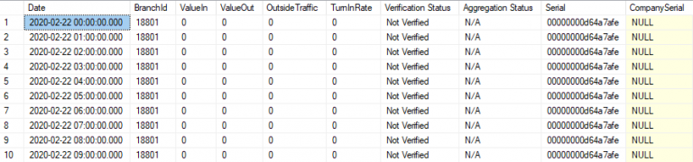Chapter 13: API Documentation- Data Export and Import - FootfallCam