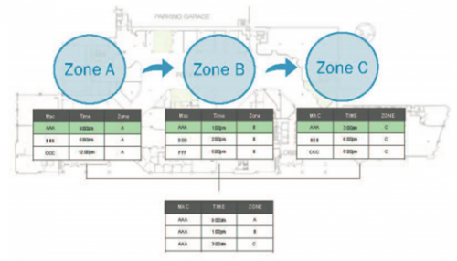 Chapter 15 Counting Modules - FootfallCam