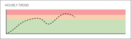 Chapter 17: Live Occupancy Configuration - FootfallCam