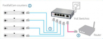 Chapter 2: Installation - FootfallCam
