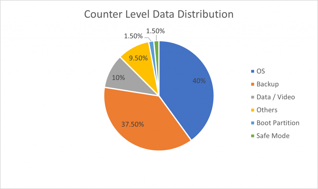 Backup and Restore - FootfallCam