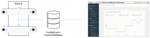 Chapter 17: Live Occupancy Configuration - FootfallCam