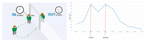 Counting Modules - FootfallCam