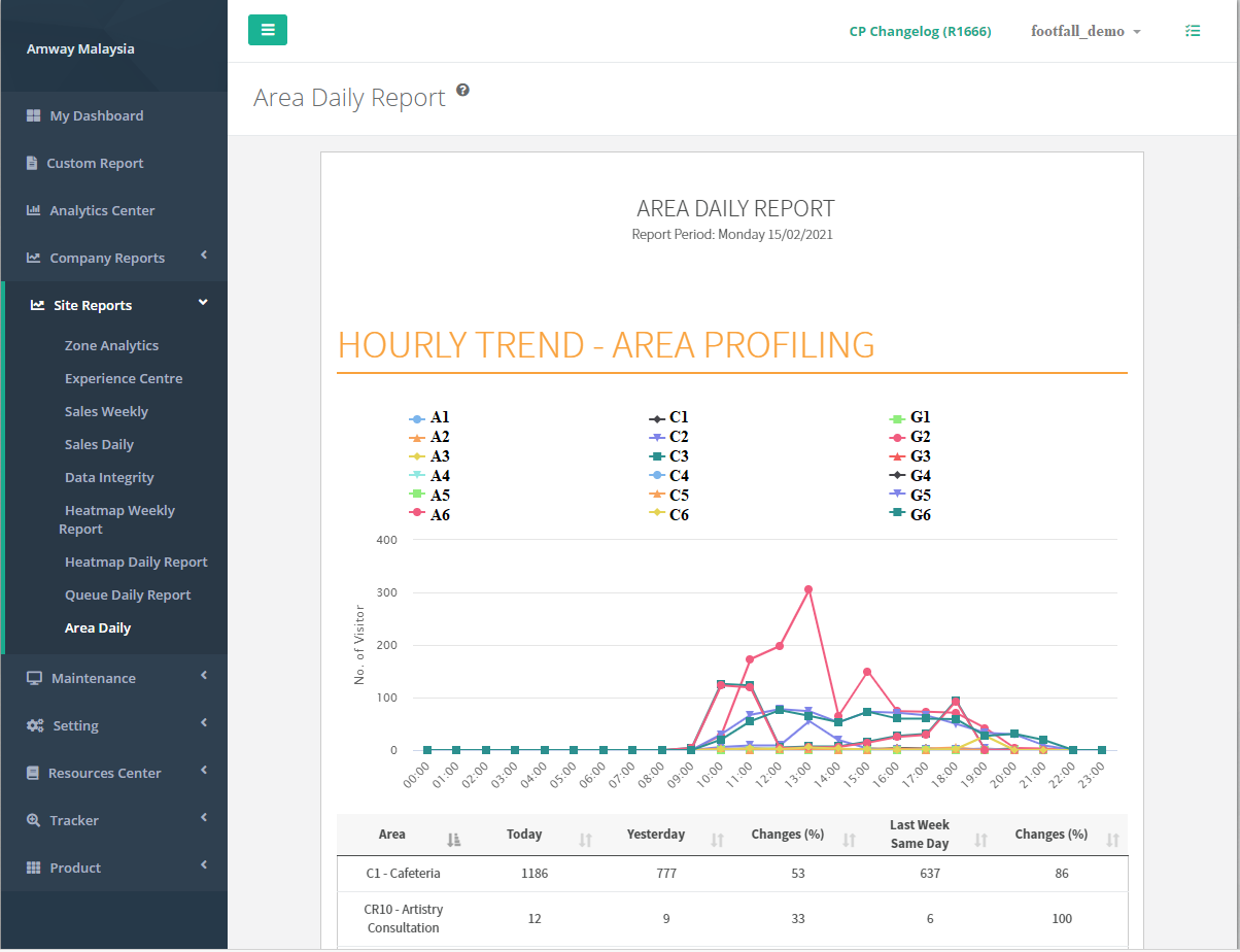 21 장 : 면적 계산 구성-FootfallCam