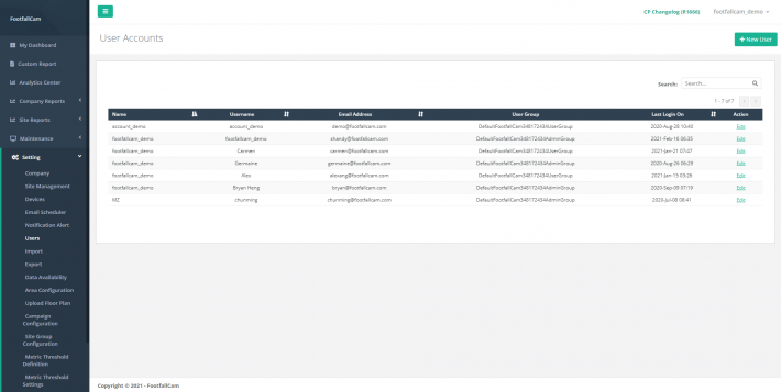 Chapter 7: Reports - FootfallCam