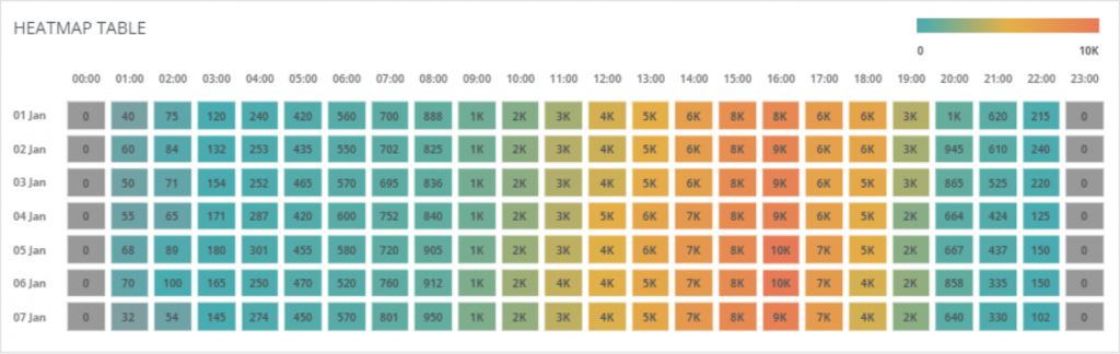 Chapter 1: Heat Map Configuration - FootfallCam