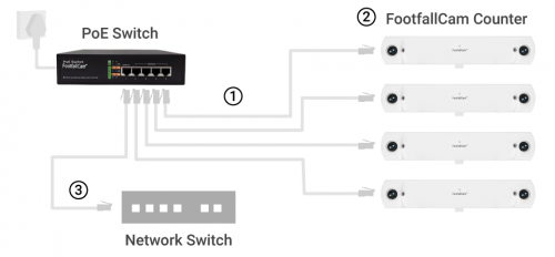 Chapter 2: Installation - FootfallCam