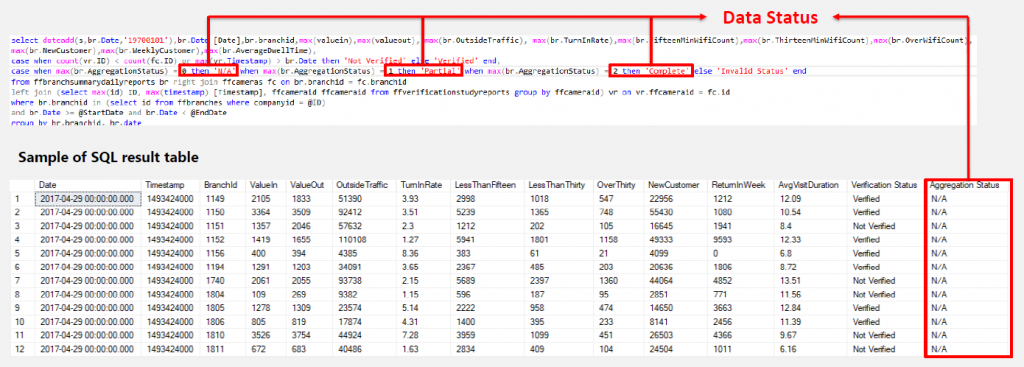 Appendix: API Documentation- Data Export and Import - FootfallCam
