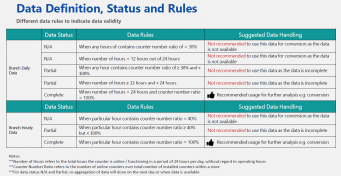Appendix: API Documentation- Data Export and Import - FootfallCam