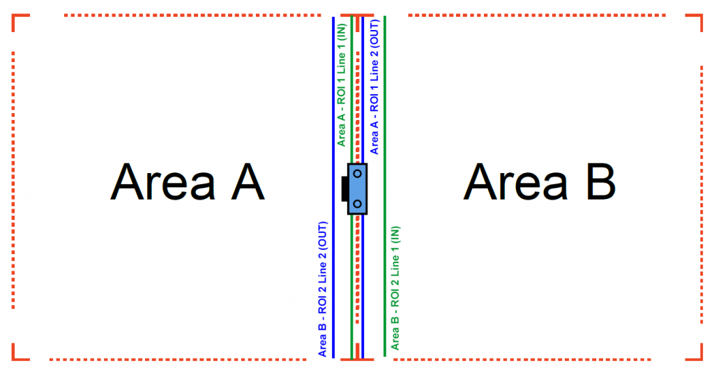 Chapter 21: Area Counting Configuration - FootfallCam