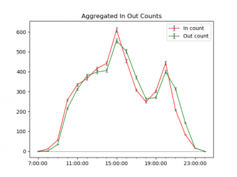 Counting Modules - FootfallCam