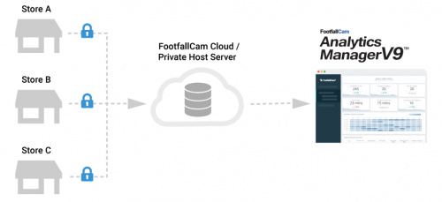 Software Overview - FootfallCam